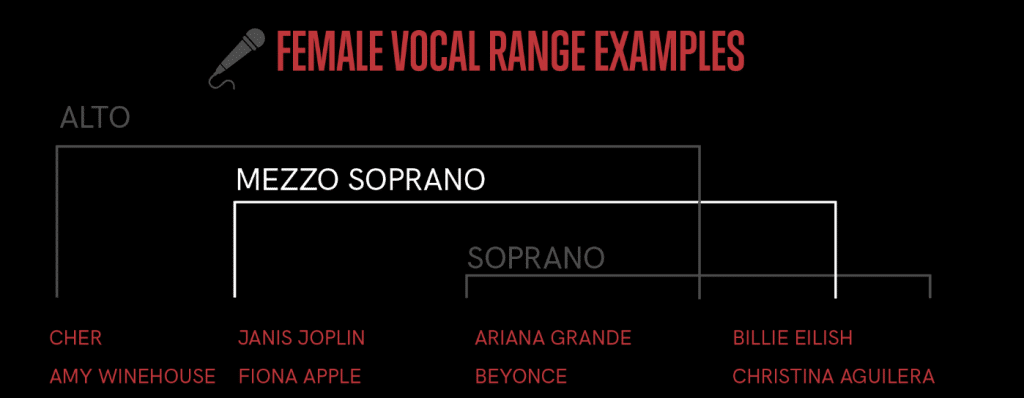 Decoding the Female Vocal Range Chart: A Musical Journey - GigWise