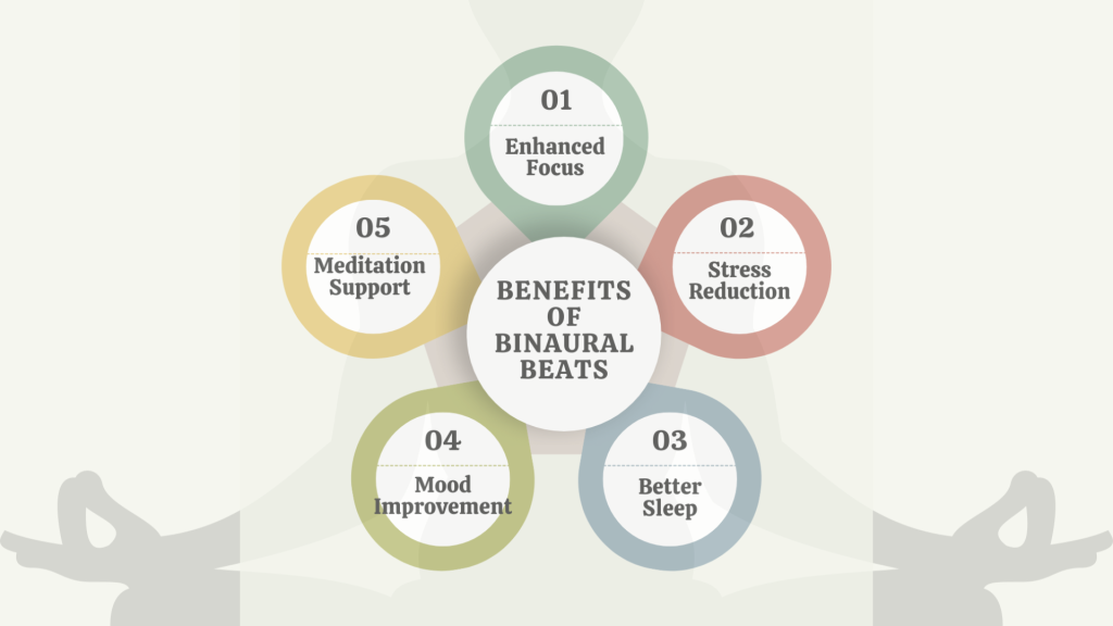 9 Tips on How to Listento Binaural Beats Correctly - GigWise